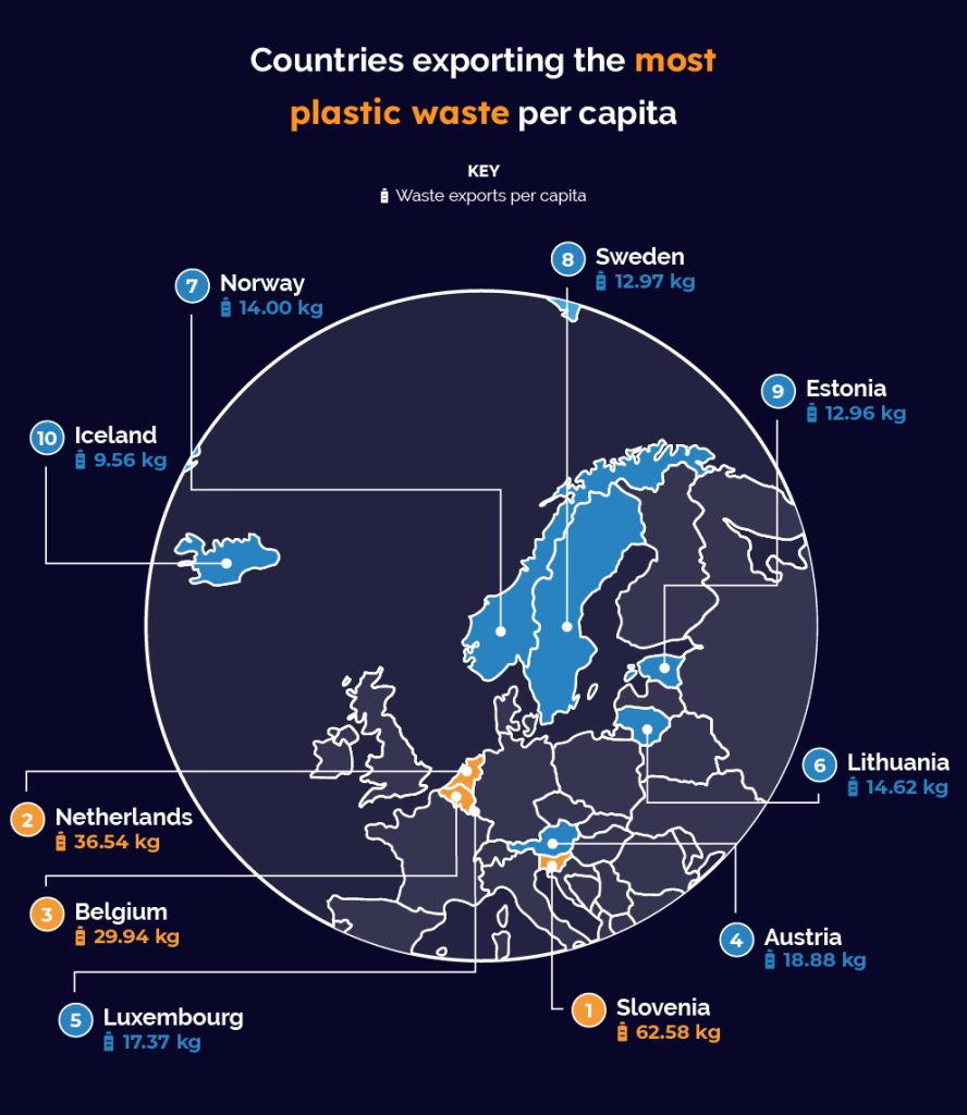 Plastic Polluters | Utility Bidder